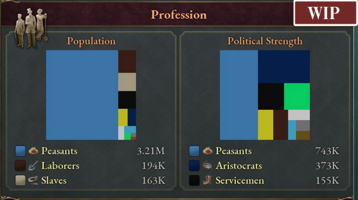 Victoria 3 will have a beginner friendly user interface