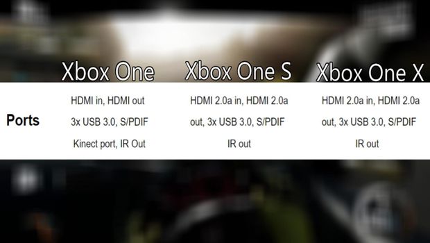 Xbox One guide - which console is for you?