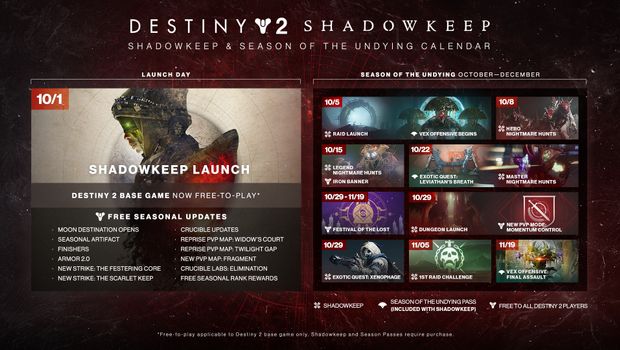 Destiny 2: Shadowkeep heading for Crimson Doubles and Swords overhaul