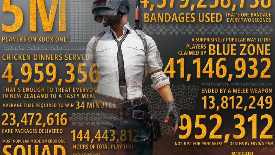 PUBG hits 5 million Xbox players in 3 months