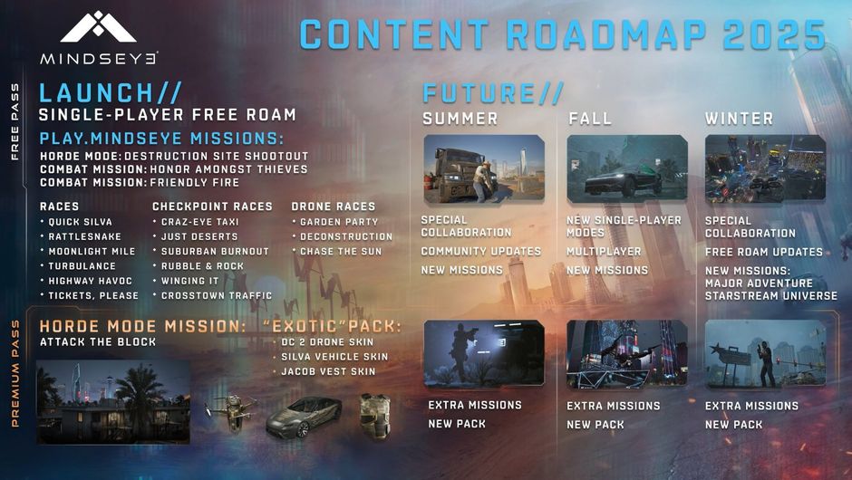 MindsEye Post-Launch Roadmap brings Multiplayer, New Missions and Collaborations