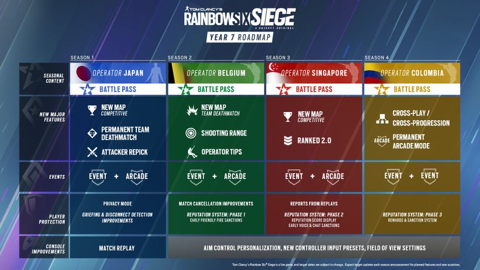 Rainbow Six Siege What To Expect In Year 7 Season 4 Rainbow Six Siege What To Expect In Year 7 Season 4