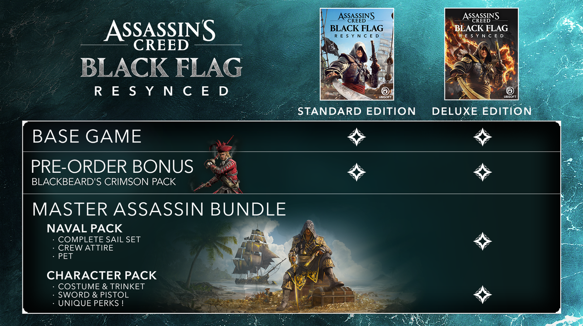 Assassin’s Creed Black Flag Resynced editions and pre-order bonuses ...