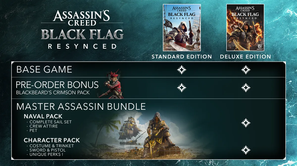 Assassin’s Creed Black Flag Resynced editions and pre-order bonuses ...
